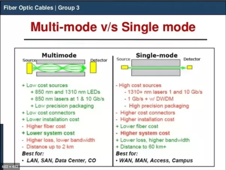 Fiber Factoids, Part 1 – A primer on common fiber optic cable types ...