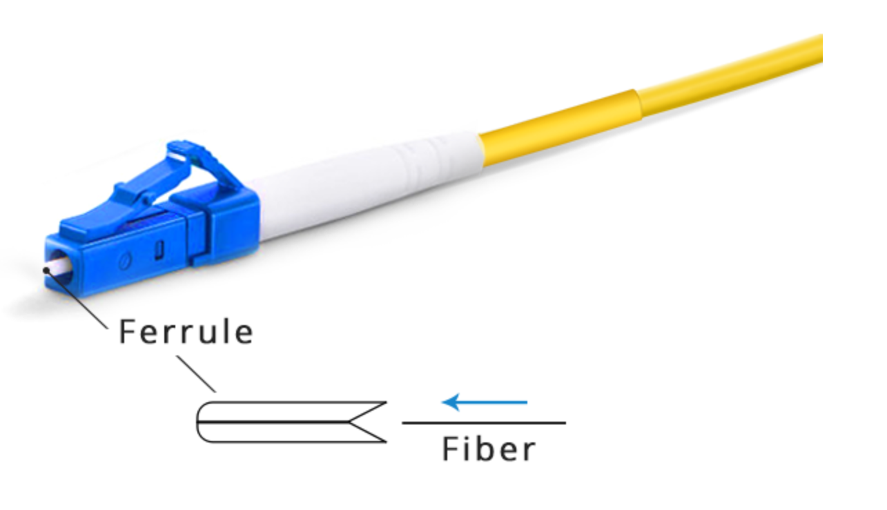 Fiber Factoids, Part 1 – A primer on common fiber optic cable types ...