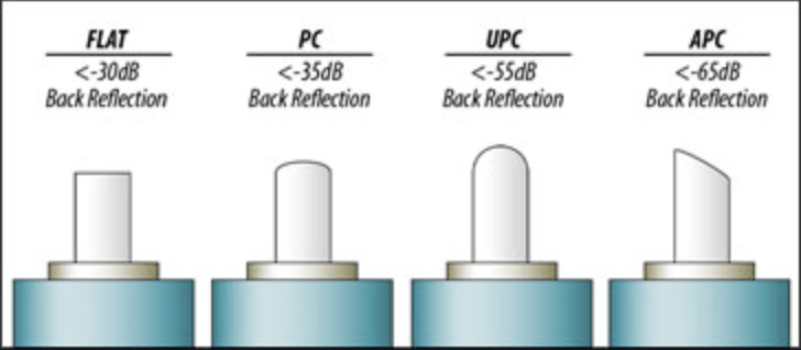 Fiber Factoids, Part 1 – A primer on common fiber optic cable types ...